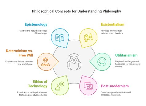 Philosophy Essential Concepts For Reading Comprehension Wordpandit