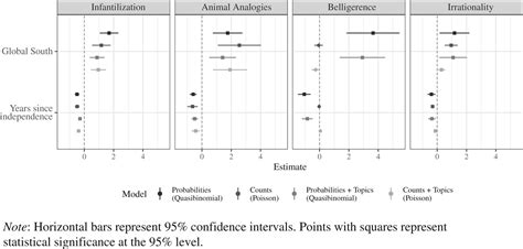 Racial Tropes In The Foreign Policy Bureaucracy A Computational Text