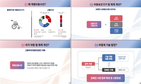 이동권특위 ‘당사자 중심 교통체계 전환과 ‘법체계 개선 정책반영 관건 더인디고
