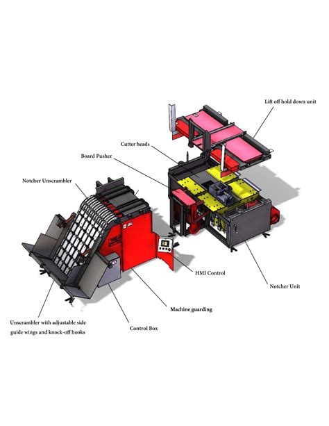 Ka Notcher Automated Industrial Technologies