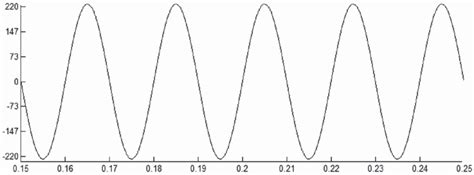 the de noised signal waveform download scientific diagram