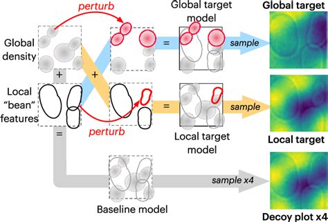 Figure 3 From Rainbow Colormaps What Are They Good And Bad For Semantic Scholar