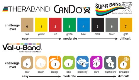 Thera Band Colour Chart A Visual Reference Of Charts Chart Master