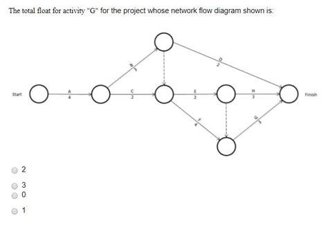 solved the total float for activity g for the project