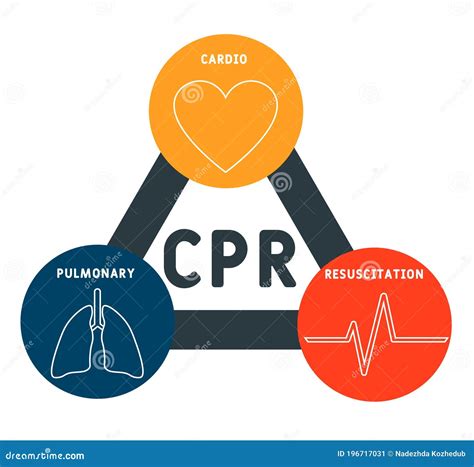 Cpr Cardiopulmonary Resuscitation Acronym Medical Concept