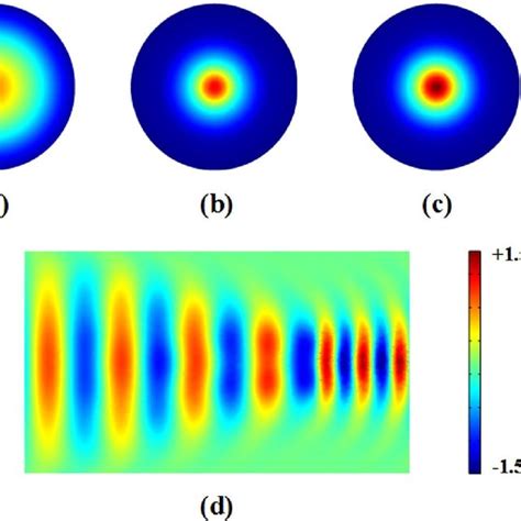 Schematics Of The Coaxial Waveguide Coupler Using Impedance Tunable Download Scientific Diagram