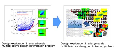 Fluid Dynamic Design Innovation With Micro Flow Control Devices Research And Development To