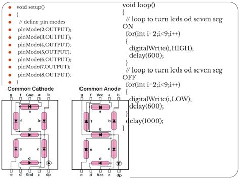 Introduction To Arduino
