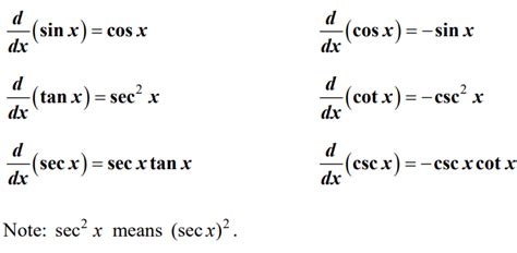 Ap Calculus Ab And Bc Chapter 2 Differentiation 2 4 Derivatives Of