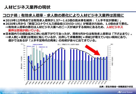 組織開発コンサルティング 無料ビジネスレポート一覧 ～各業界の動向・ビジネスモデル・成功事例～（2ページ目）｜船井総合研究所