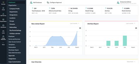 zoho people matchbox software