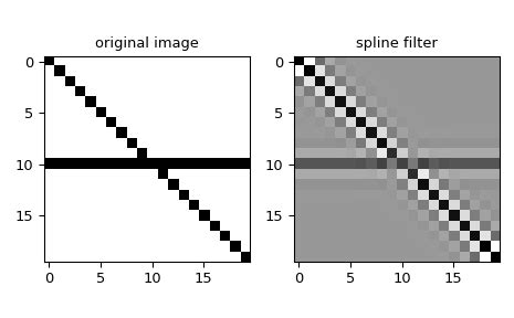 Spline Filter SciPy V Manual