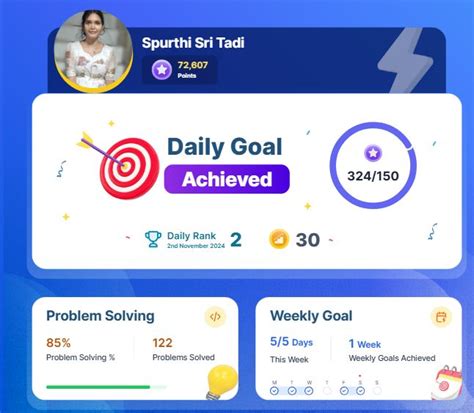 Spurthi Sri Tadi On Linkedin Day71 100daysofcoding Ccbp Nxtwave Python Oops