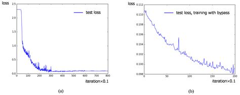 Remote Sensing Free Full Text Transfer Learning With Deep Convolutional Neural Network For