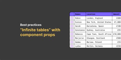Infinite Tables With Component Props Free Figma Template For Un