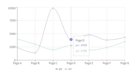 React D3 Charts Examples Charts In React Native With React Native Svg And D3 Js Cmichel