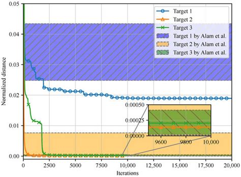 Entropy Special Issue Advances In Information And Coding Theory The Third Edition