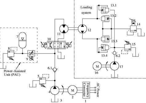 Dynamic Performance Of Auxiliary Hydraulic Power Unit Based Electro Hydraulic Variable Speed