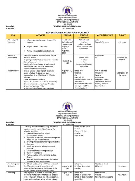 Pre Implementation Be Form 02 School Work Plan Pdf