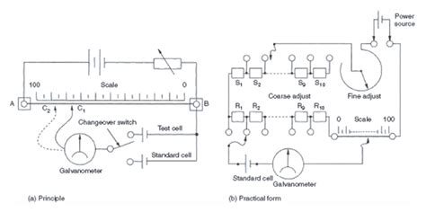 Typical Operation Of Potentiometers Globalspec