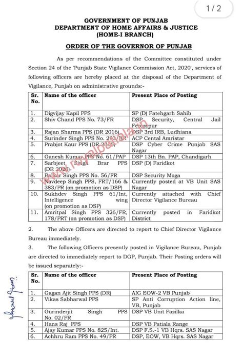 Reshuffling In Punjab Vigilance Bureau 17 Officers Transferred Royal