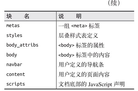 Flask Bootstrapbasehtml研究以及使用flask Basehtml Csdn博客