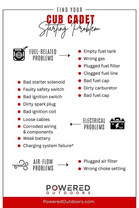18 Reasons A Cub Cadet Mower Won T Start Starting Problems Powered Outdoors