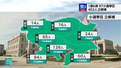 衆議院選挙 公示 神奈川県内20小選挙区に84人立候補｜nhk 神奈川県のニュース