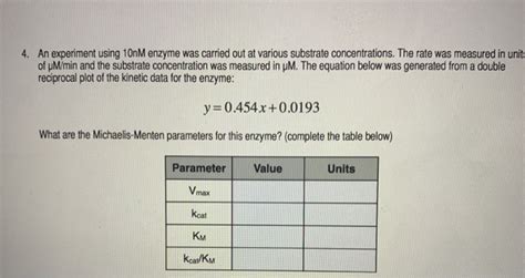 Solved The Lineweaver Burk Lb Equation Is A Linear Chegg