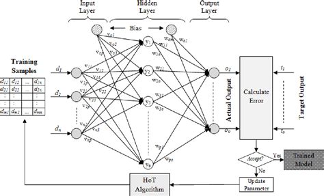 Figure 1 From Multi Disease Classification Model Using Strassens Half Of Threshold Shot