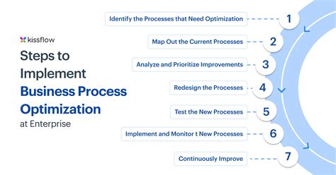 Business Process Optimization The Ultimate Guide For 2025
