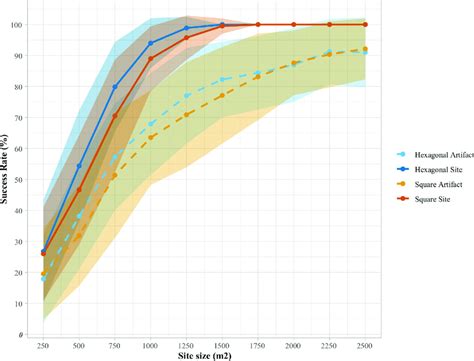 comparison of square and hexagonal grid effectiveness parameters as