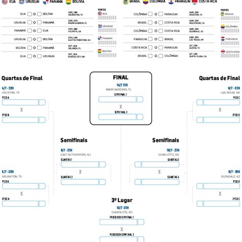 Baixe A Tabela Da Copa América 2024 Em Pdf Estadão♓ Transforme Seu