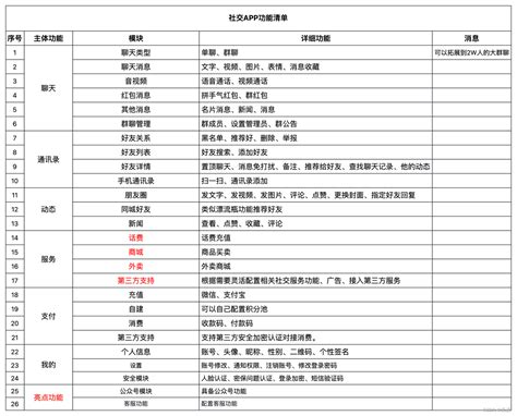 社交appjava开发高仿微信功能清单java 开发社交app Csdn博客