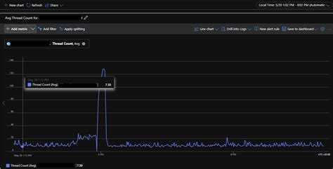 1 Of 6 App On Single App Service Plan Stopped Working Properly With