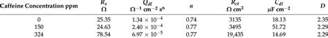 CPE Parameters Q And N Resistance Effective Capacitance And Download Scientific Diagram