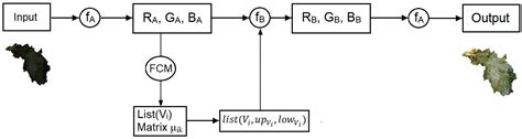 Remote Sensing Free Full Text Enhancing Contrast Of Dark Satellite
