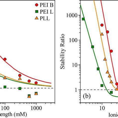 Ftir Spectra Of Bare Bnns Particles Black Lines Bnns Coated With Pei