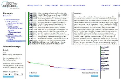 [pdf] visual divisive hierarchical clustering using k means semantic