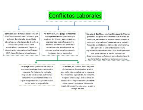 Mapa Conceptual De Conflicto Ajore