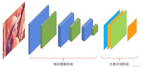 Python卷积神经网络提取特征 卷积神经网络 特征提取小蝌蚪的技术博客51cto博客 Python卷积神经网络提取特征 卷积神经网络 特征提取小蝌蚪的技术博客51cto博客