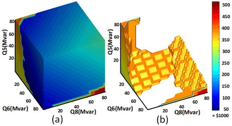 The Contour Map Of Objective Function And Its Infeasible Solution Space