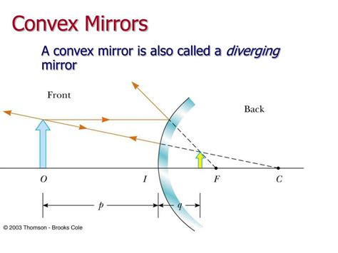 Meaning Of Diverging Mirror At Virginia Lyman Blog