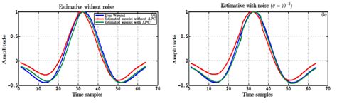 Zero Phase Ricker Wavelet Estimation Using Smooth Spectra Method A