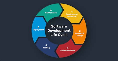 Develop Asp Dot Net Core And Mvc Web Application With Sql Databases By