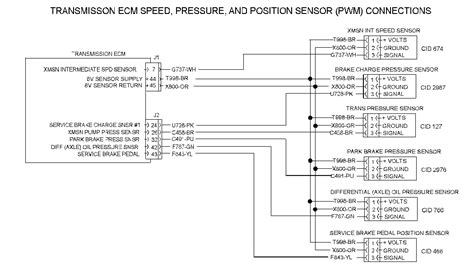 24 Motor Grader Sensor Signal Pwm Test Speed Pressure And Position Caterpillar