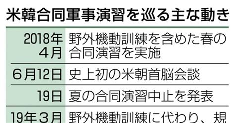 米韓合同軍事演習を巡る主な動き 朝鮮有事想定、米韓軍が4年ぶり野外訓練 規模拡大に北朝鮮反発 写真・画像22｜【西日本新聞me】
