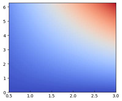 Python Is There A Way To Display Tick Marks Inside A Contourf Plot