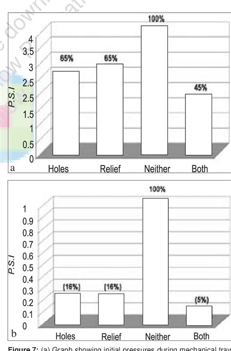 Pdf The Selective Pressure Maxillary Impression A Review Of The