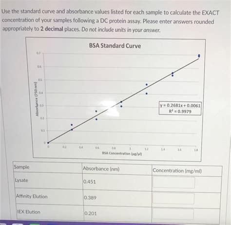 Solved Use The Standard Curve And Absorbance Values Listed